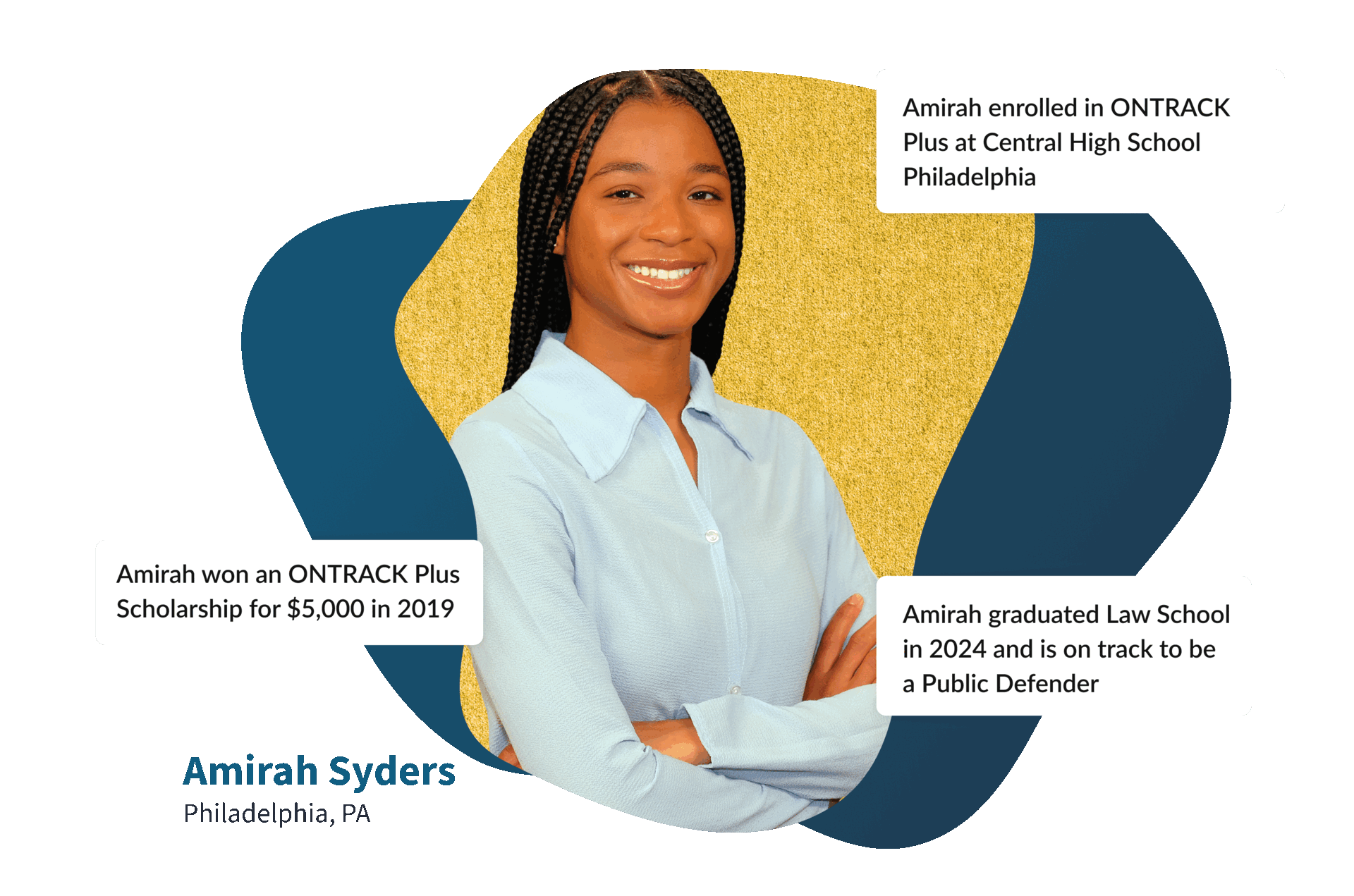 ONTRACK Plus | Empowering Underserved Students